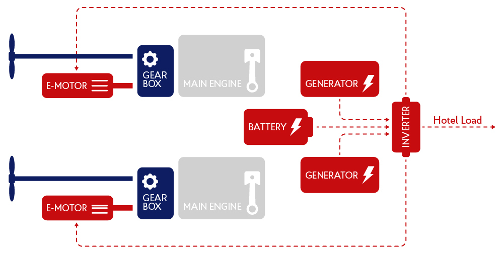 Seapower | Hybrid Systems – Baud